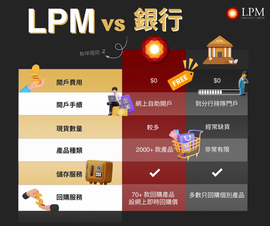 貴金屬如何交易？一文了解在 LPM 及銀行買賣貴金屬有什麼分別 | LPM